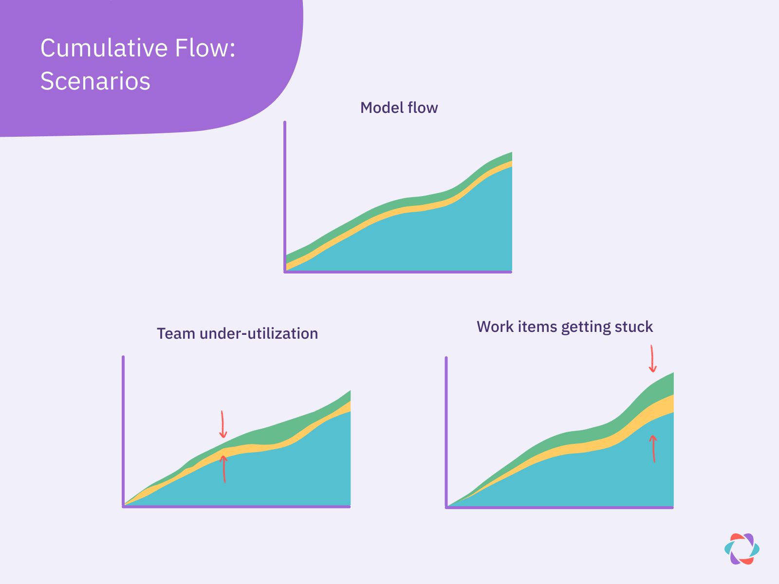 7 Agile Charts and Visual Tools To Track Your Progress