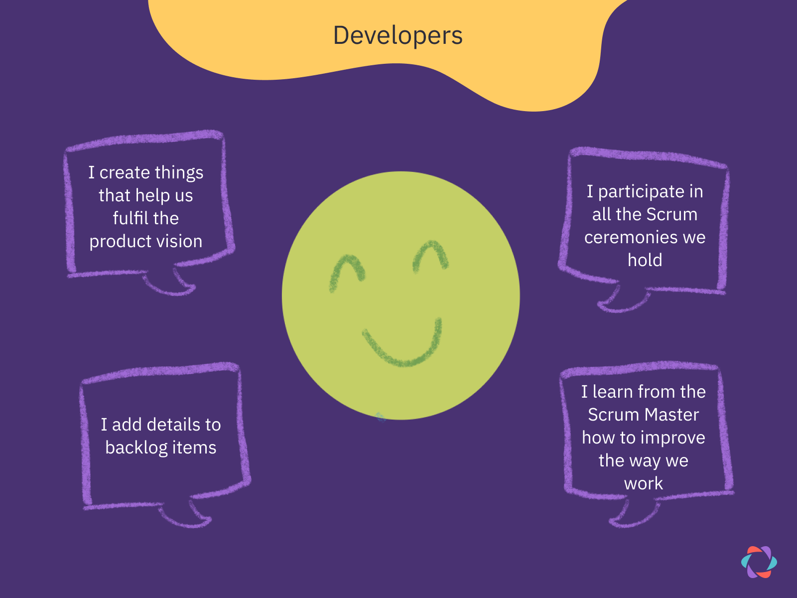Scrum Roles and Responsibilities Explained | Parabol