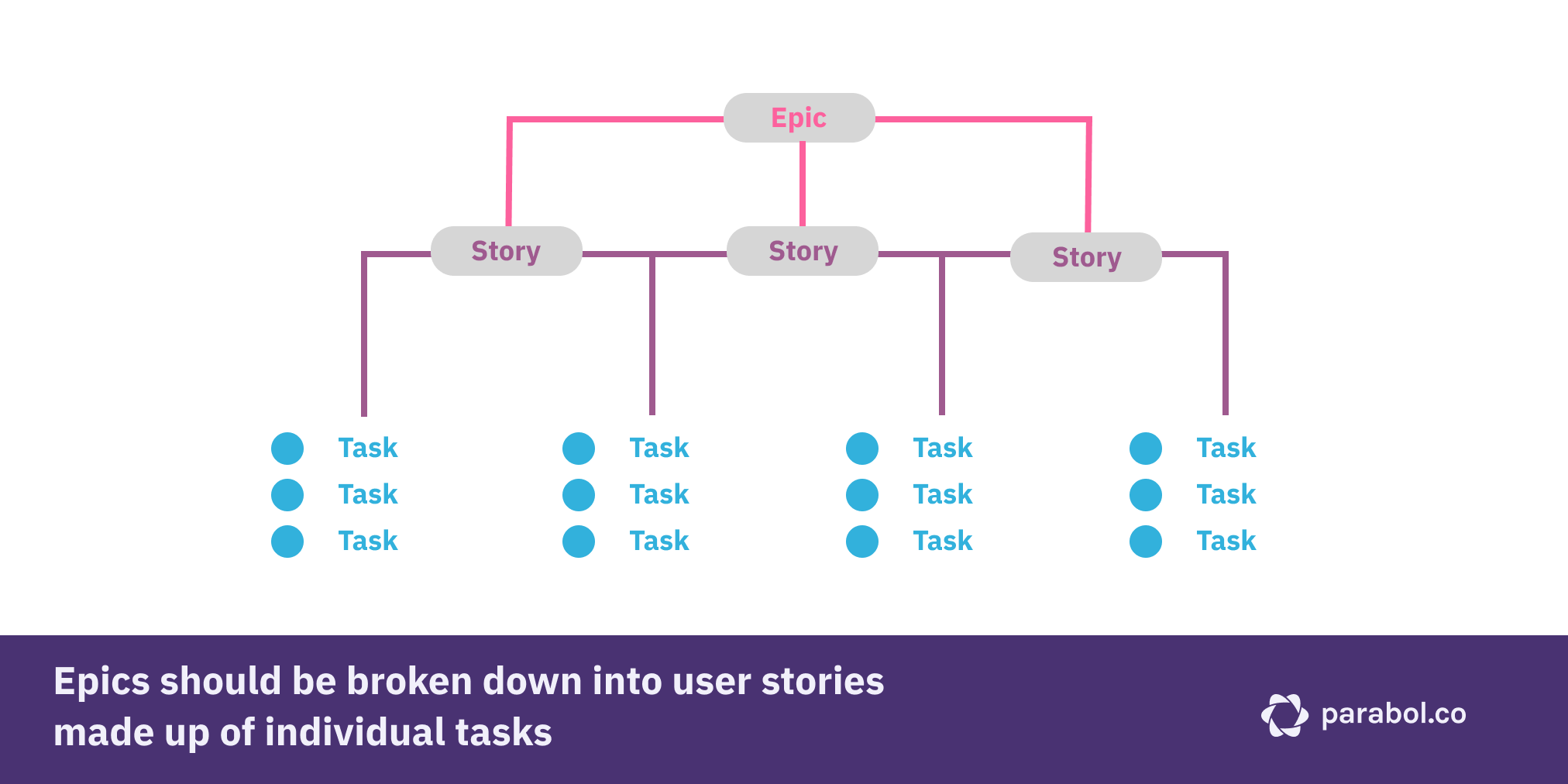 What is Backlog Refinement?