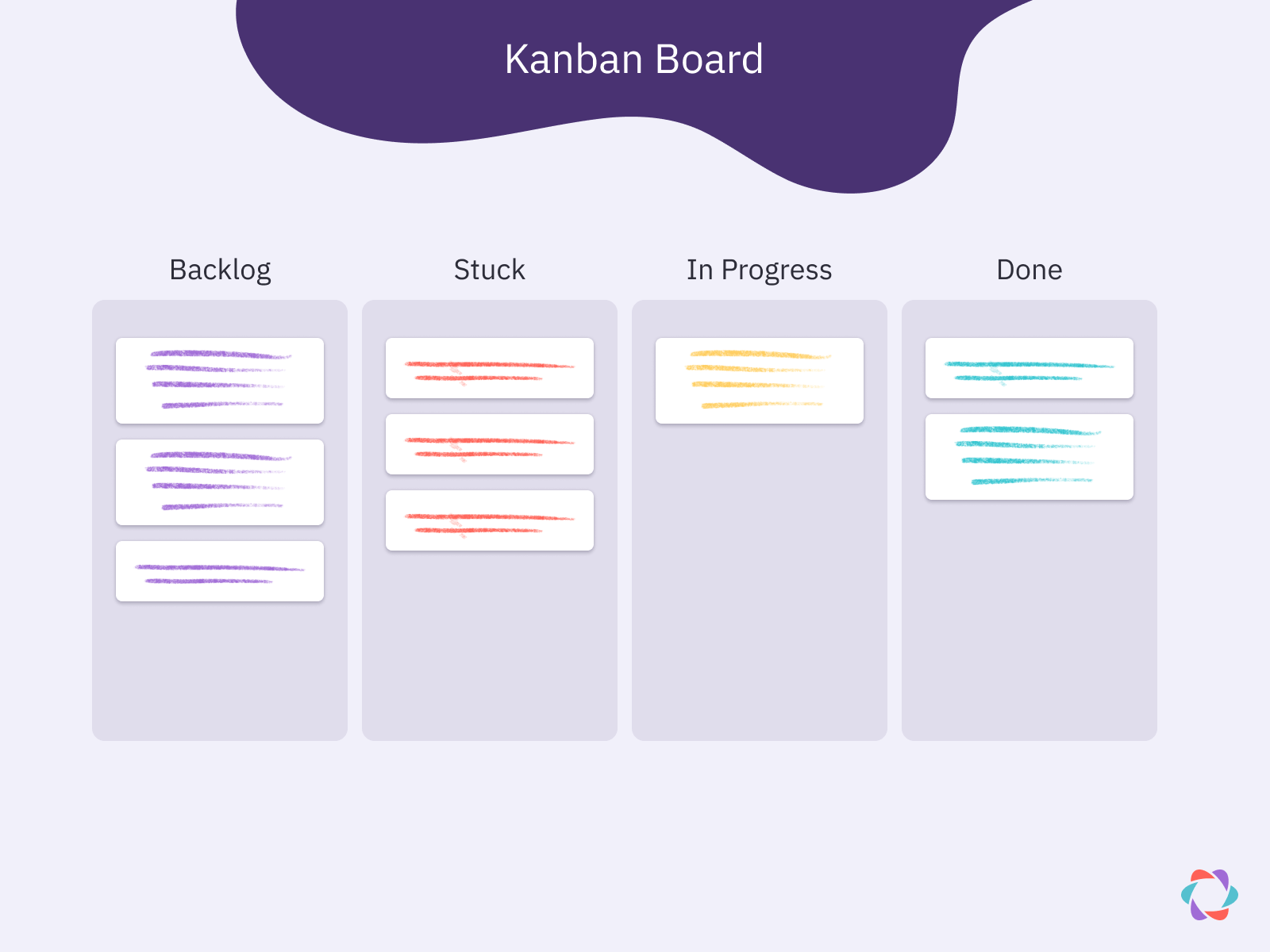 Scrum vs Kanban: 5 Differences Between Sprints and Flow | Parabol