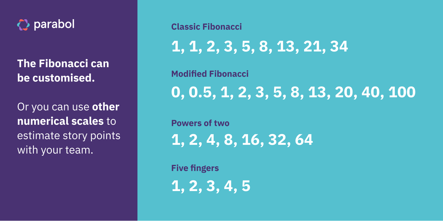 Fibonacci Agile Estimation What Is It And Why Does It Work Fibonacci Agile Estimation What Is It And Why Does It Work