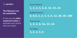 Fibonacci Series What Is The Fibonacci Sequence aka Fibonacci