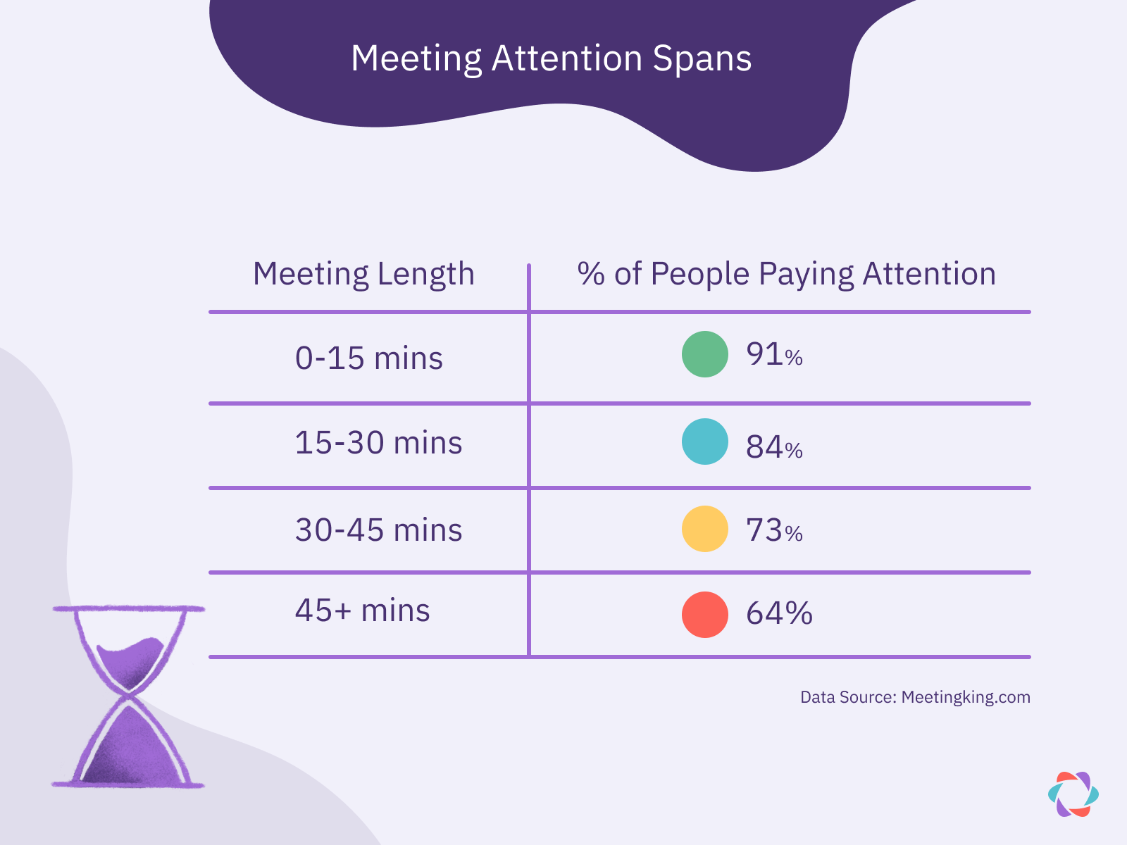 29 Effective Meeting Tips for Advanced Facilitators | Parabol