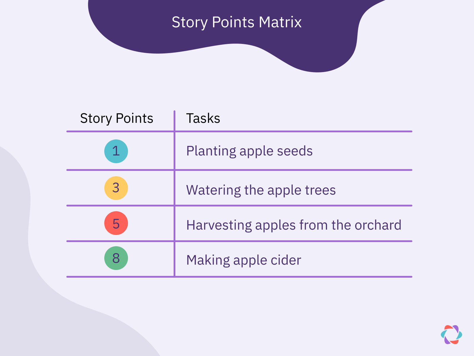 Story Points The Simple Explanation You ve Been Looking For Parabol Story Points The Simple Explanation You ve Been Looking For Parabol