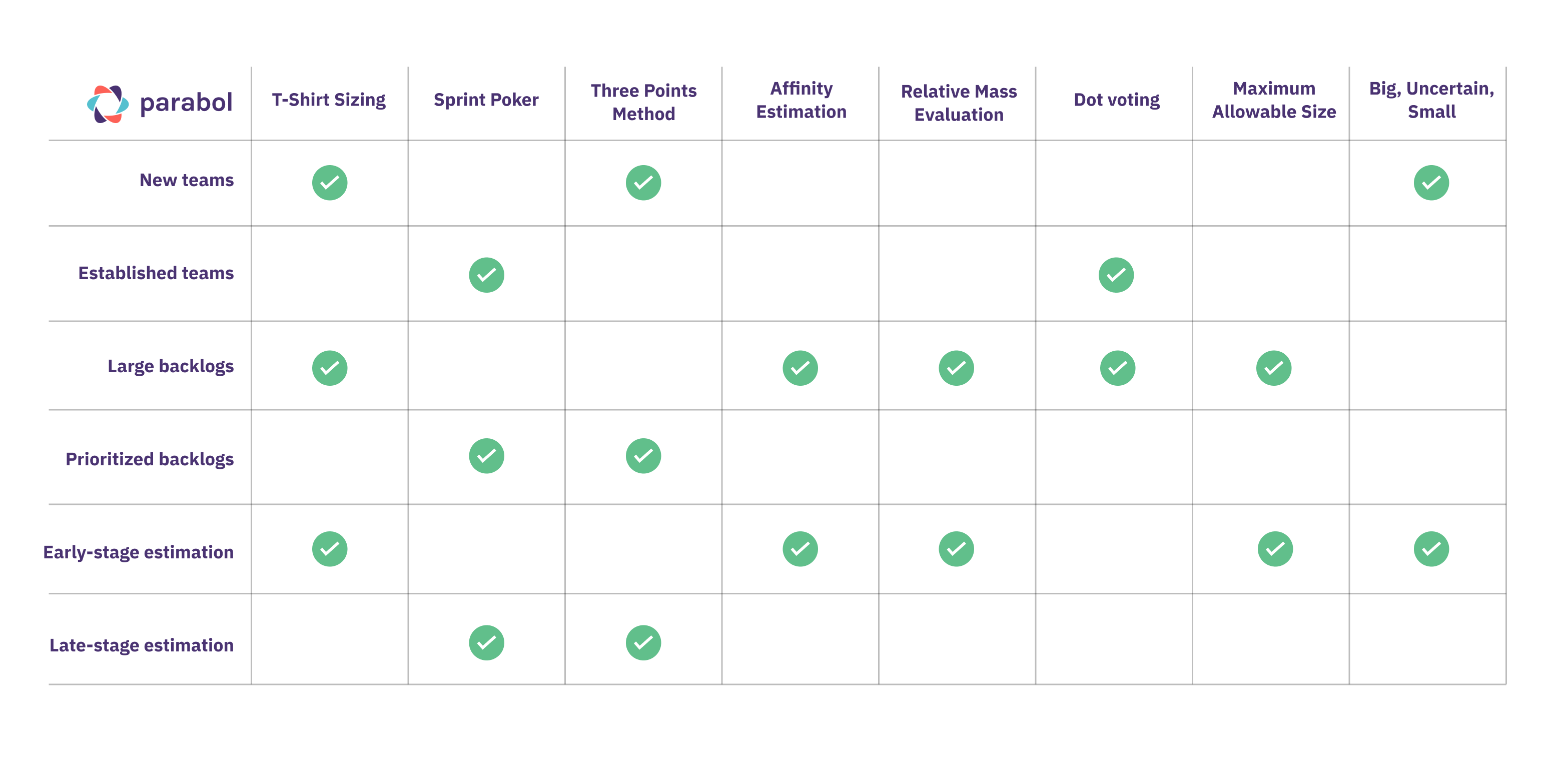 8 Agile Estimation Techniques to Try With your Team | Parabol