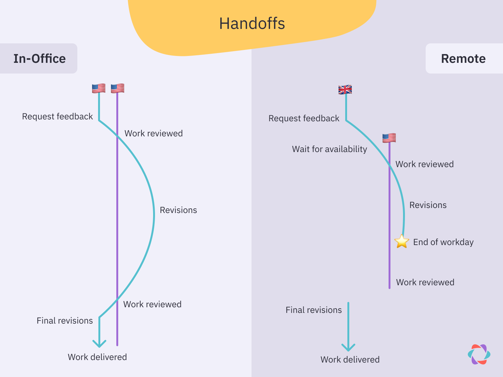 What We Mean When We Talk about Remote Work