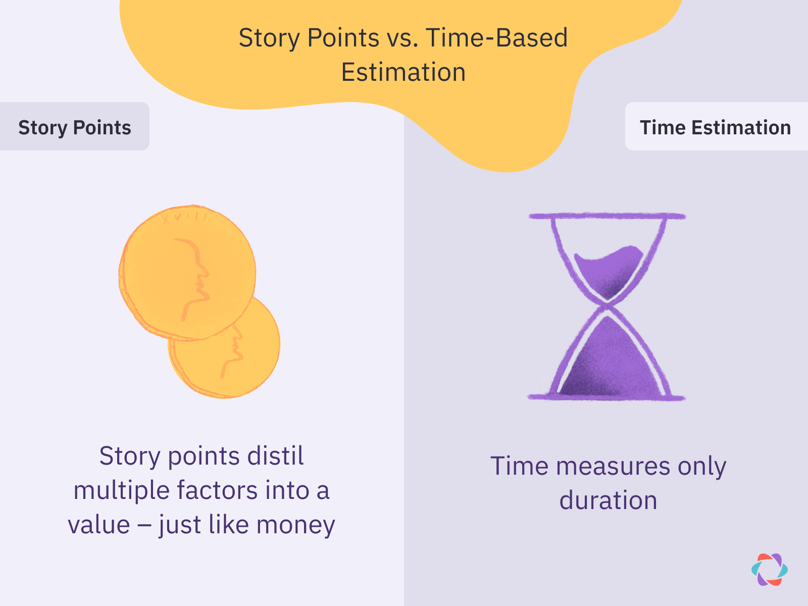 What Are Story Points and How Do You Use Them?