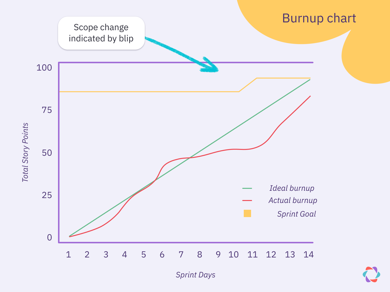7 Agile Charts And Visual Tools To Track Your Progress
