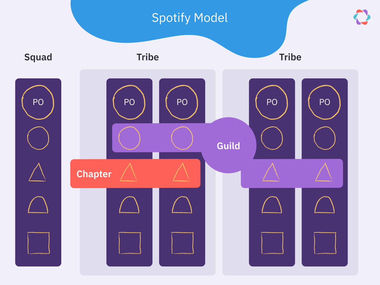 Agile Glossary: Essential Terminology for Agile Teams | Parabol
