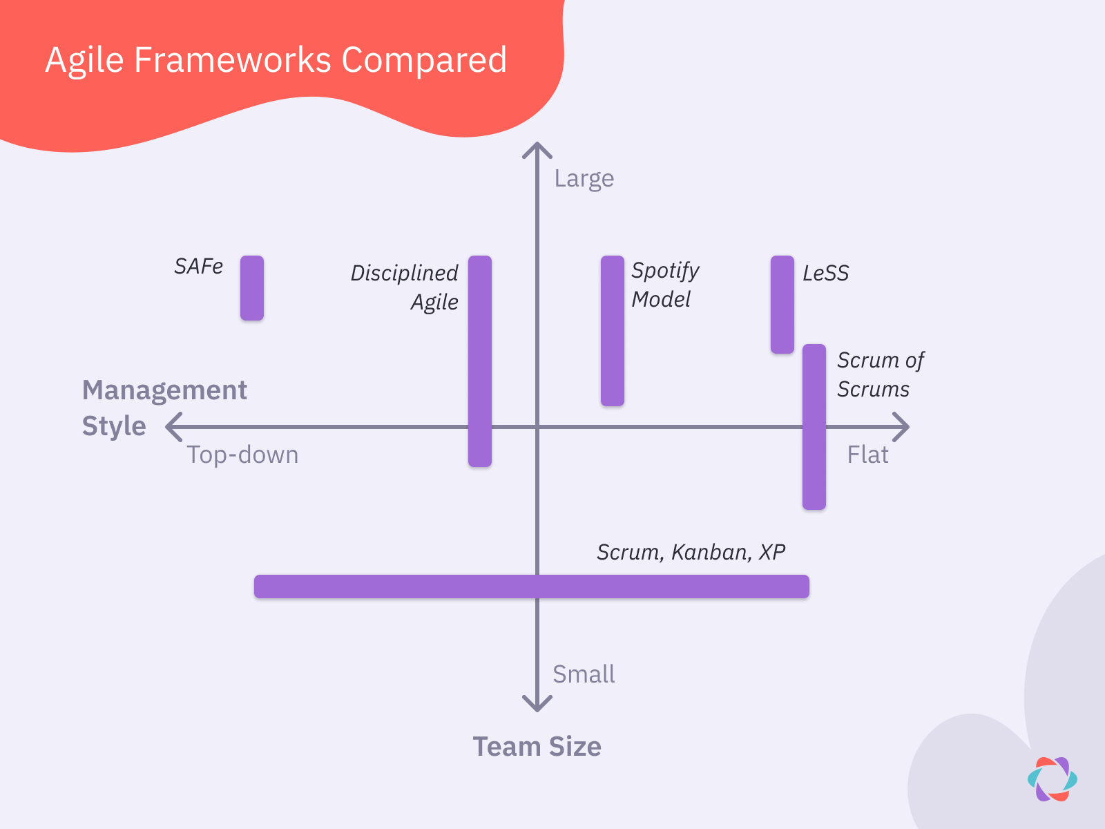 Agile Frameworks: A Complete Overview | Parabol