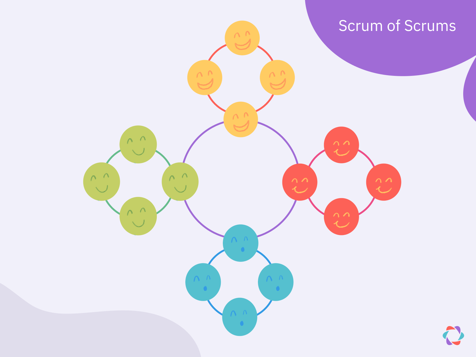Agile Glossary: Essential Terminology for Agile Teams | Parabol
