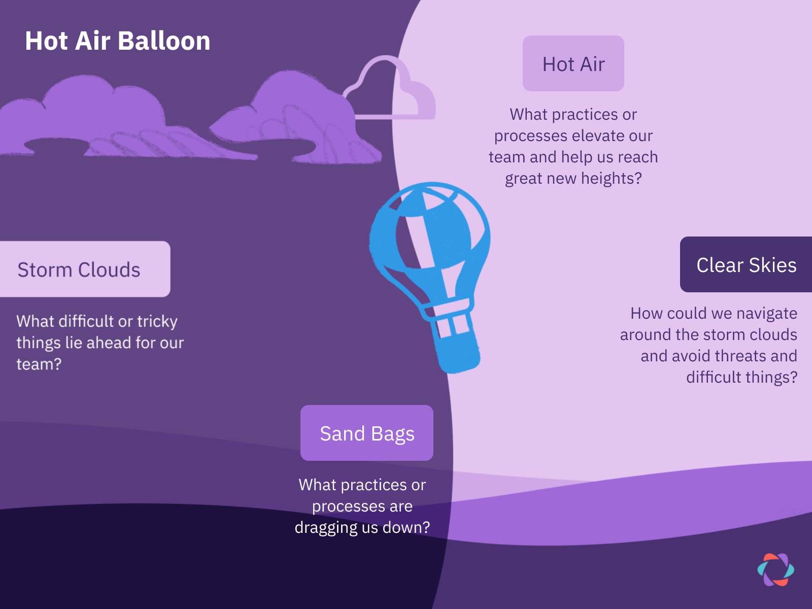 7 Futurespective Ideas For Forward-Thinking Teams | Parabol