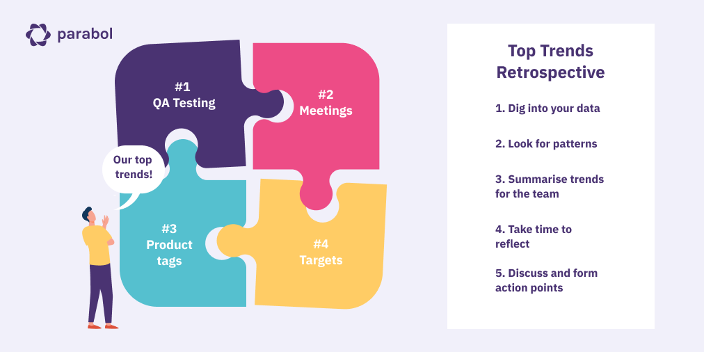 5 Sprint Retrospective Ideas for the Year End | Parabol