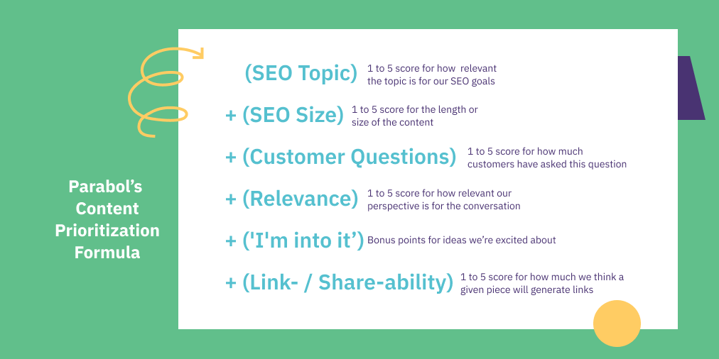 9 Prioritization Techniques for the Product Backlog | Parabol