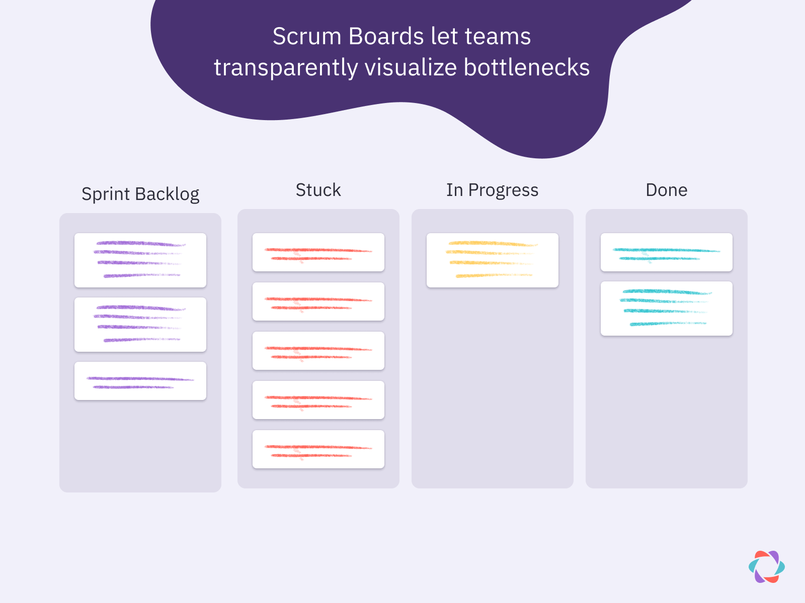 Scrum Boards: How to Track Tasks in Your Sprints | Parabol