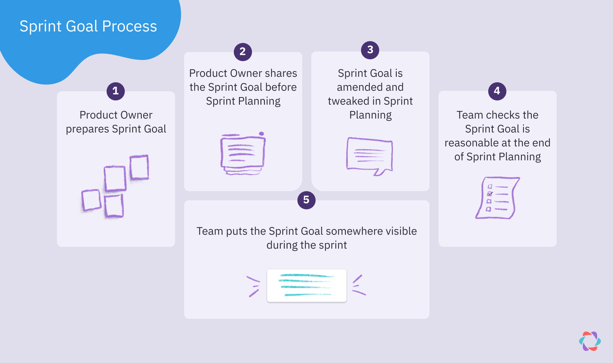 How to Write and Use a Sprint Goal (With 5 Templates) | Parabol