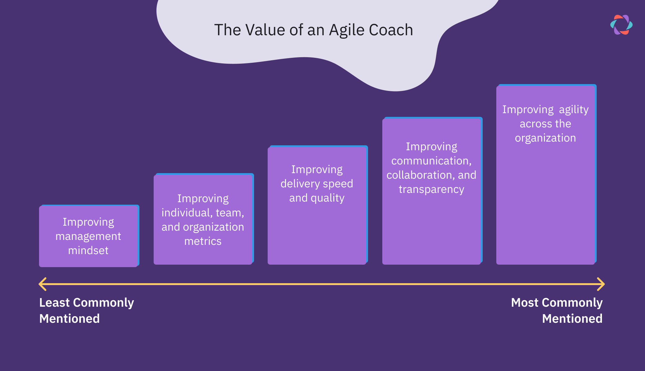 Agile Coaching 101: Everything You Need to Get Started | Parabol
