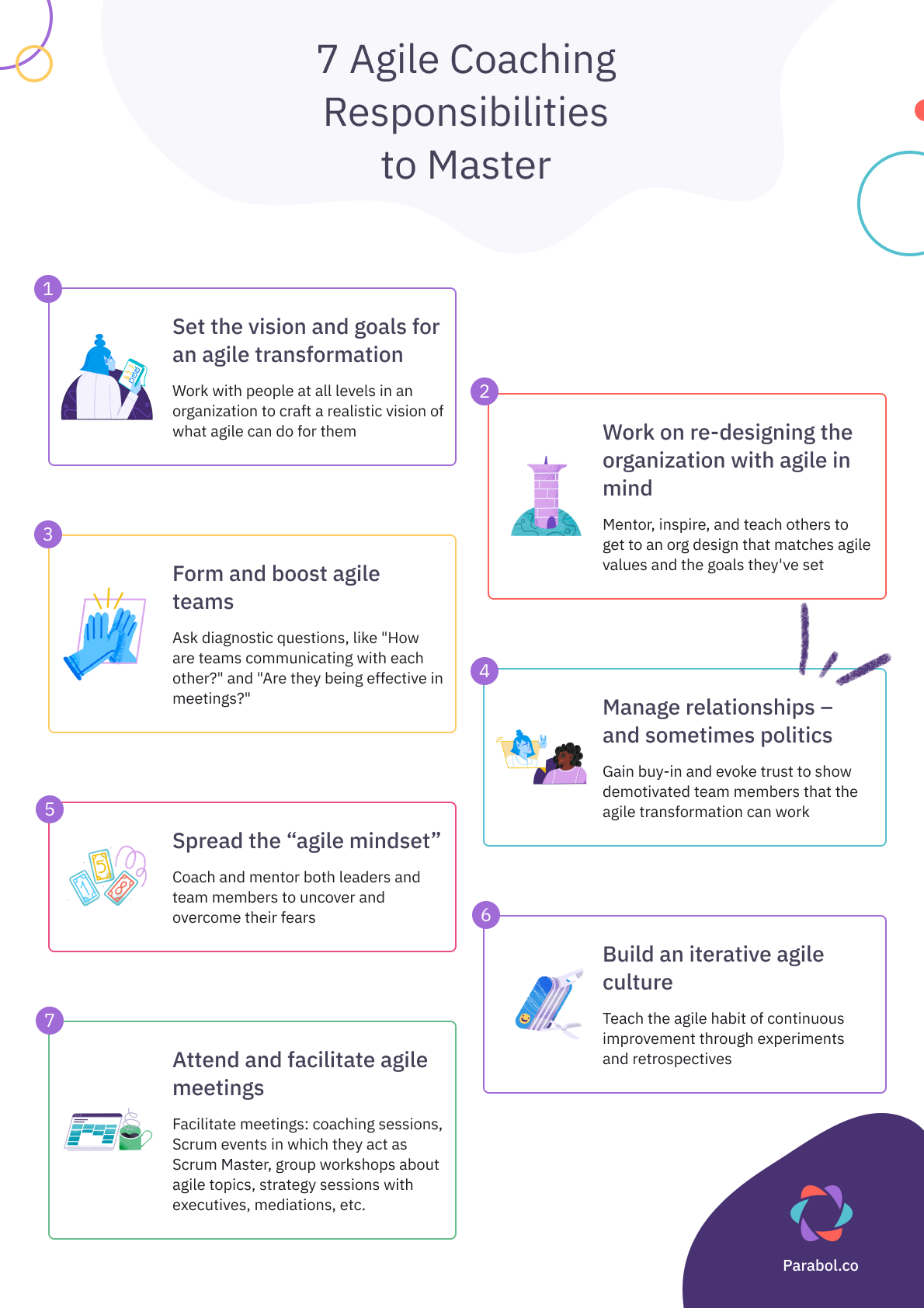 Agile Coaching 101: How to Get Started and 7 Skills to Master | Parabol