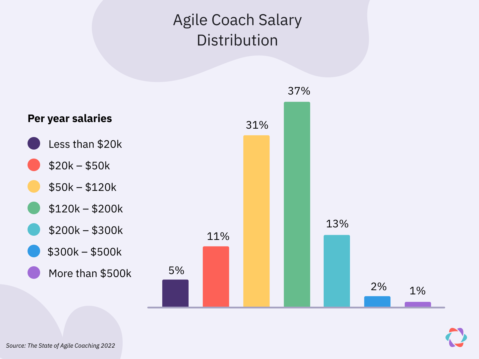 Agile Coaching 101: How to Get Started and 7 Skills to Master | Parabol