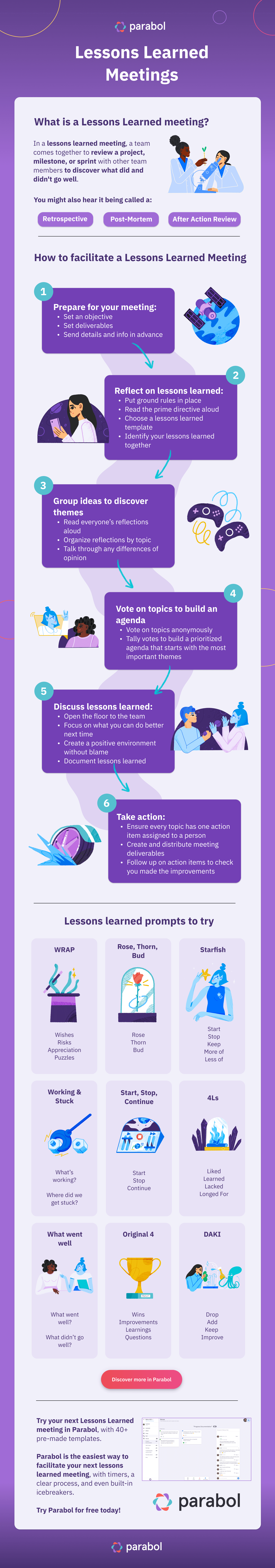 Lessons Learned Meetings: The Easiest 6-Step Process for Facilitators ...