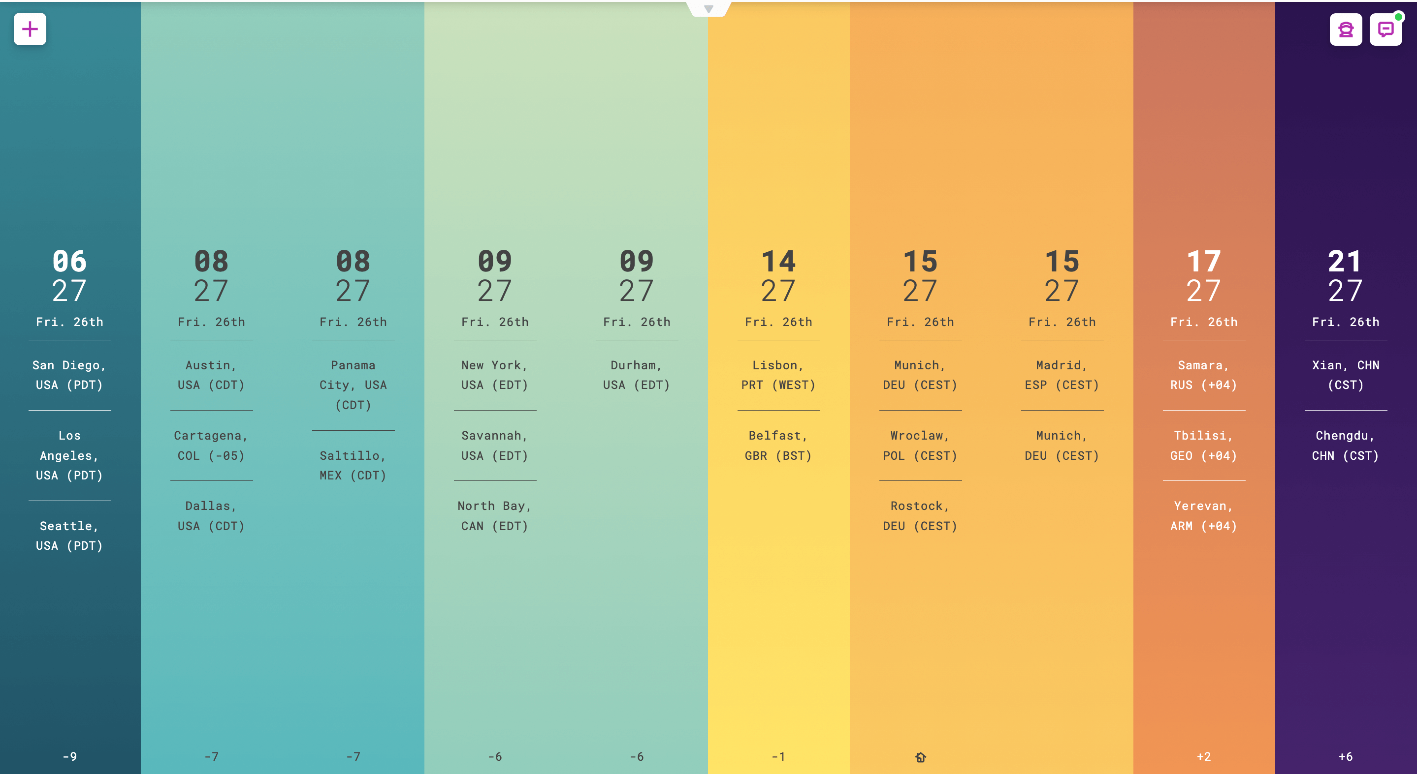 Virtual vs Async Standups: Which is Right For Your Team? | Parabol