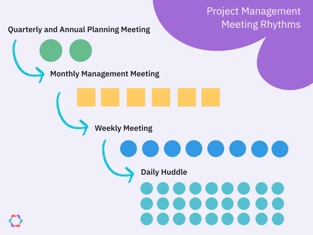 Daily Huddle Everything You Need For A Great Huddle Meeting Parabol