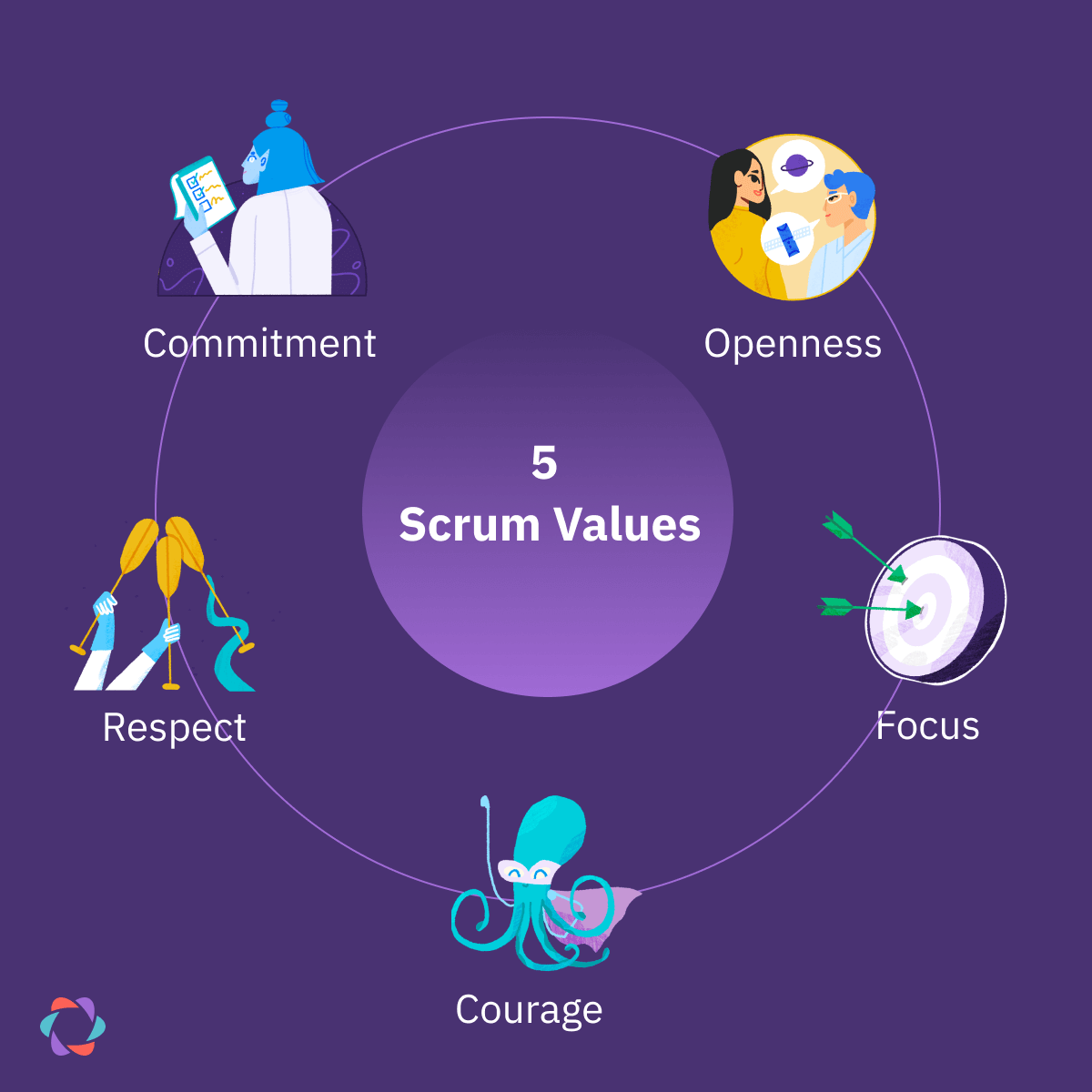 Scrum Values: The 5 Values Explained + Quiz | Parabol