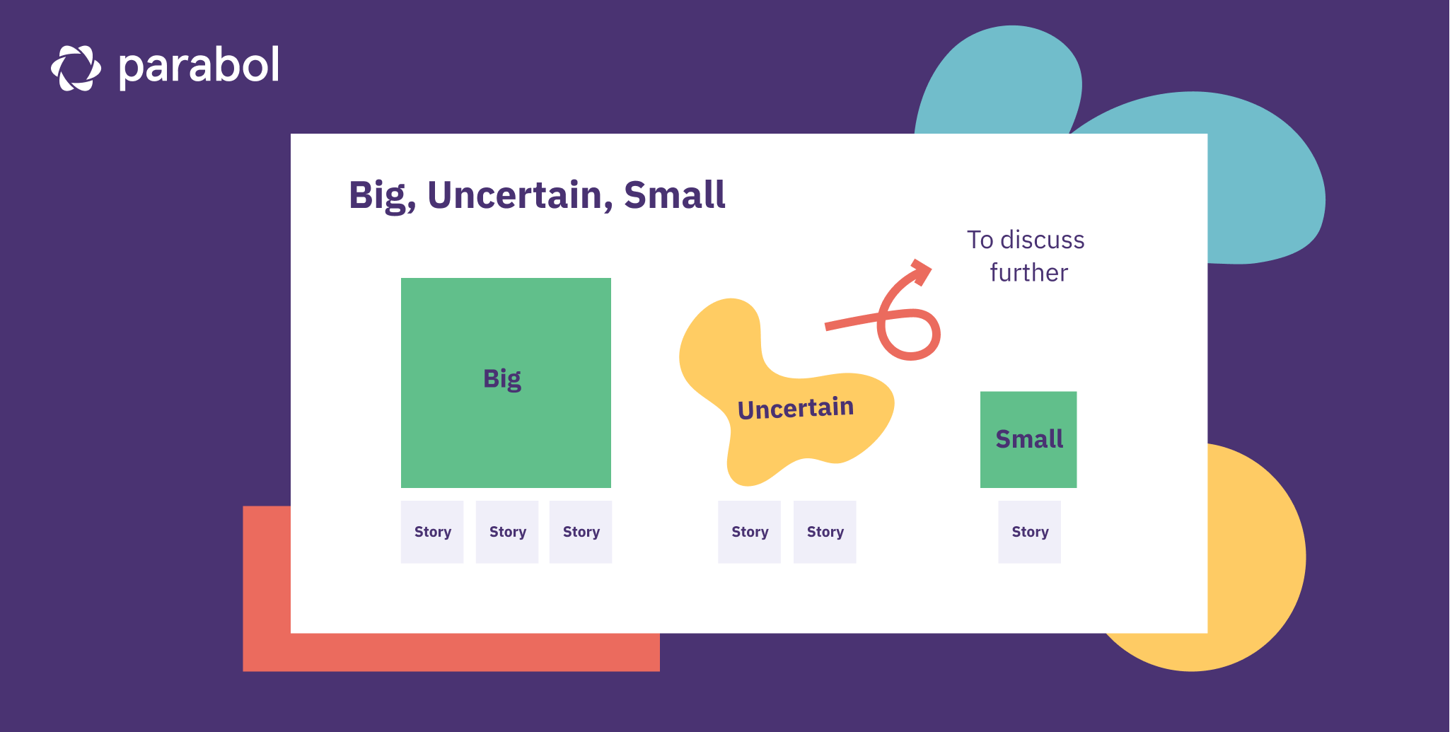 12 Agile Estimation Techniques to Try With your Team | Parabol