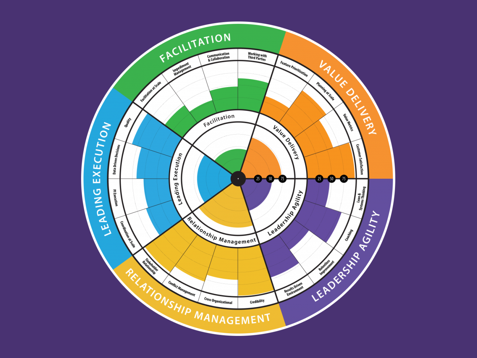 9 Team Health Check Methods To Unlock Team Potential | Parabol