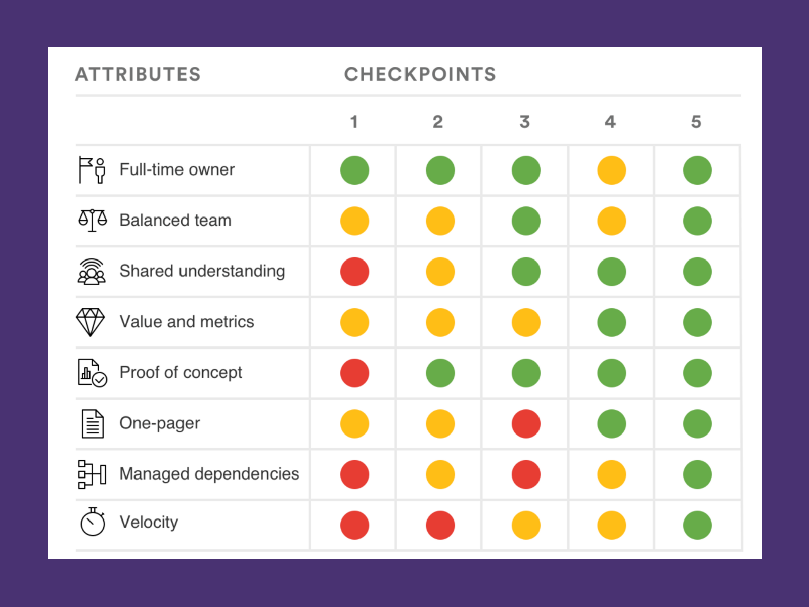 9 Team Health Check Methods To Unlock Team Potential | Parabol