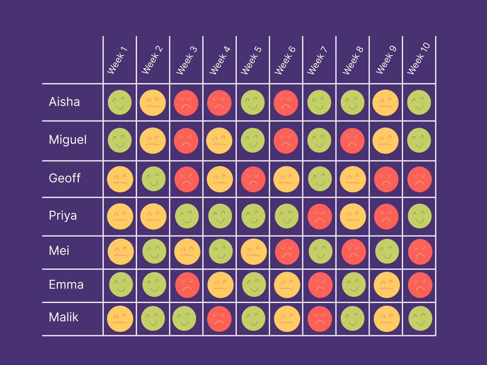 9 Team Health Check Methods To Unlock Team Potential | Parabol