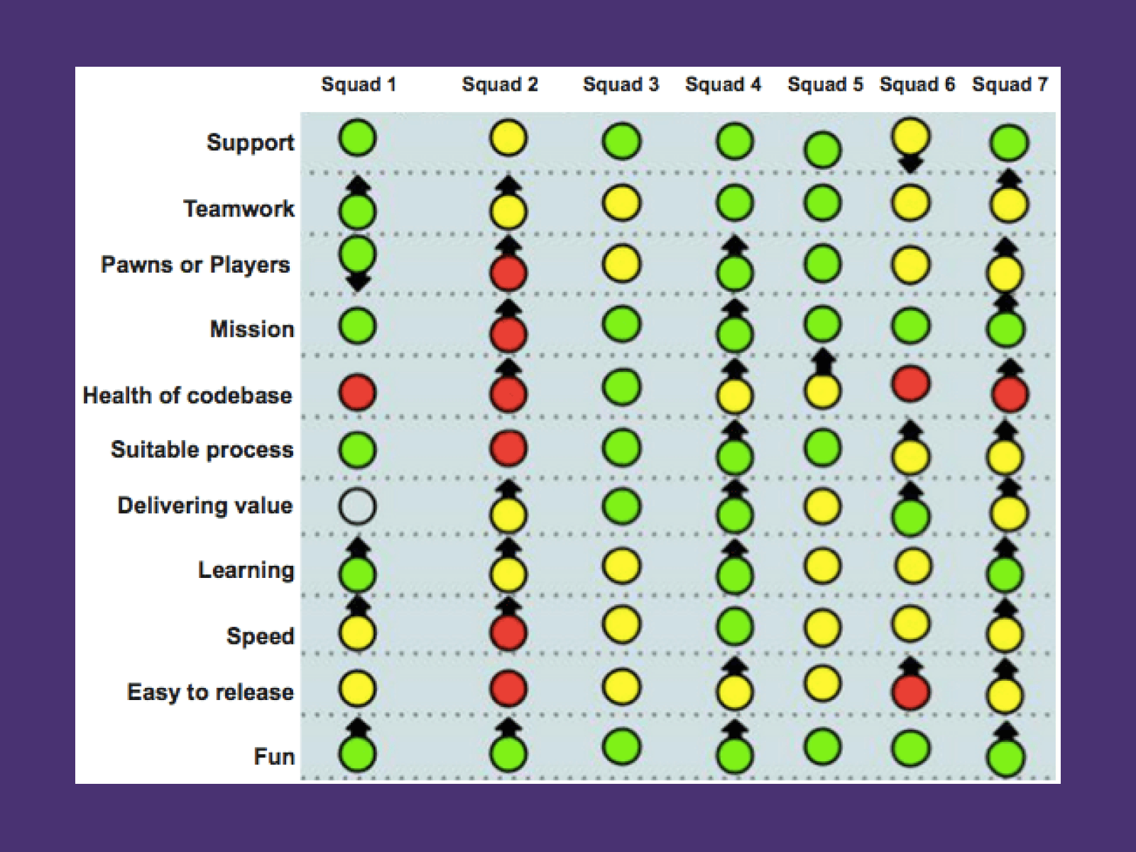 9 Team Health Check Methods To Unlock Team Potential | Parabol