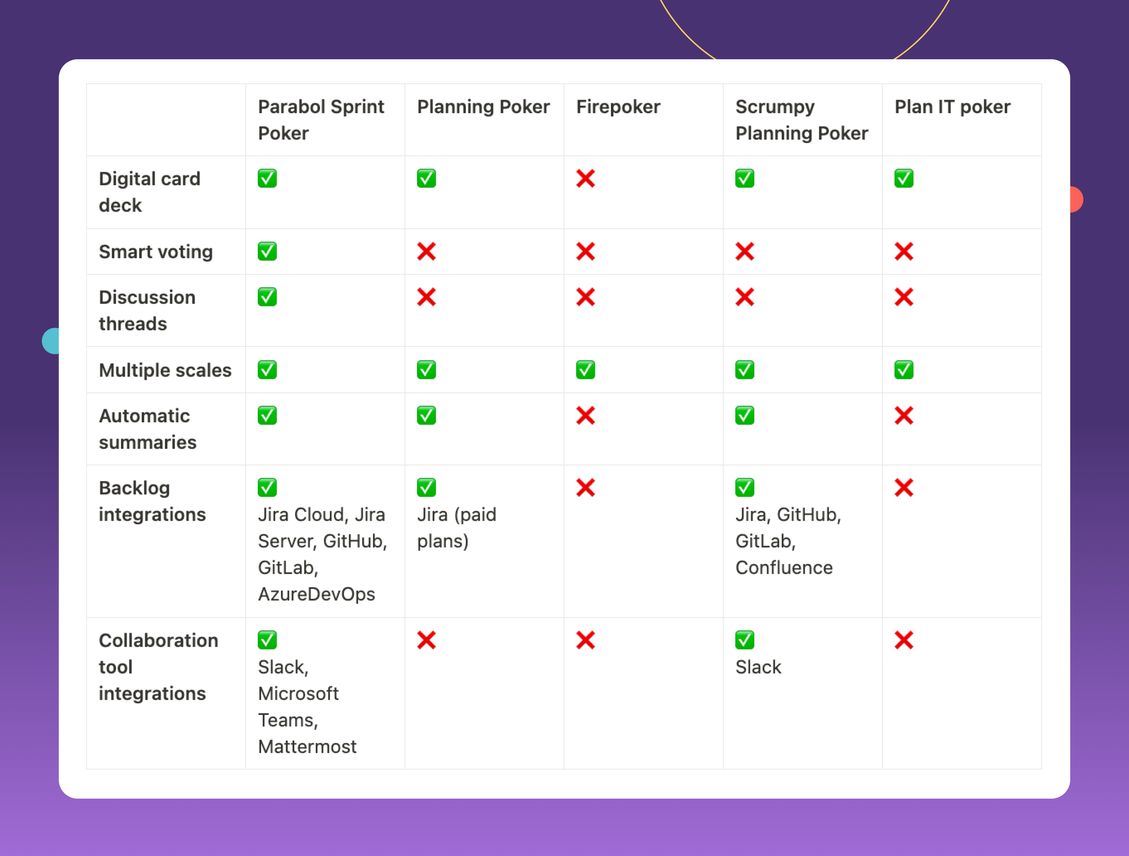 The 5 Best Planning Poker Tools for Online Estimation [2025]