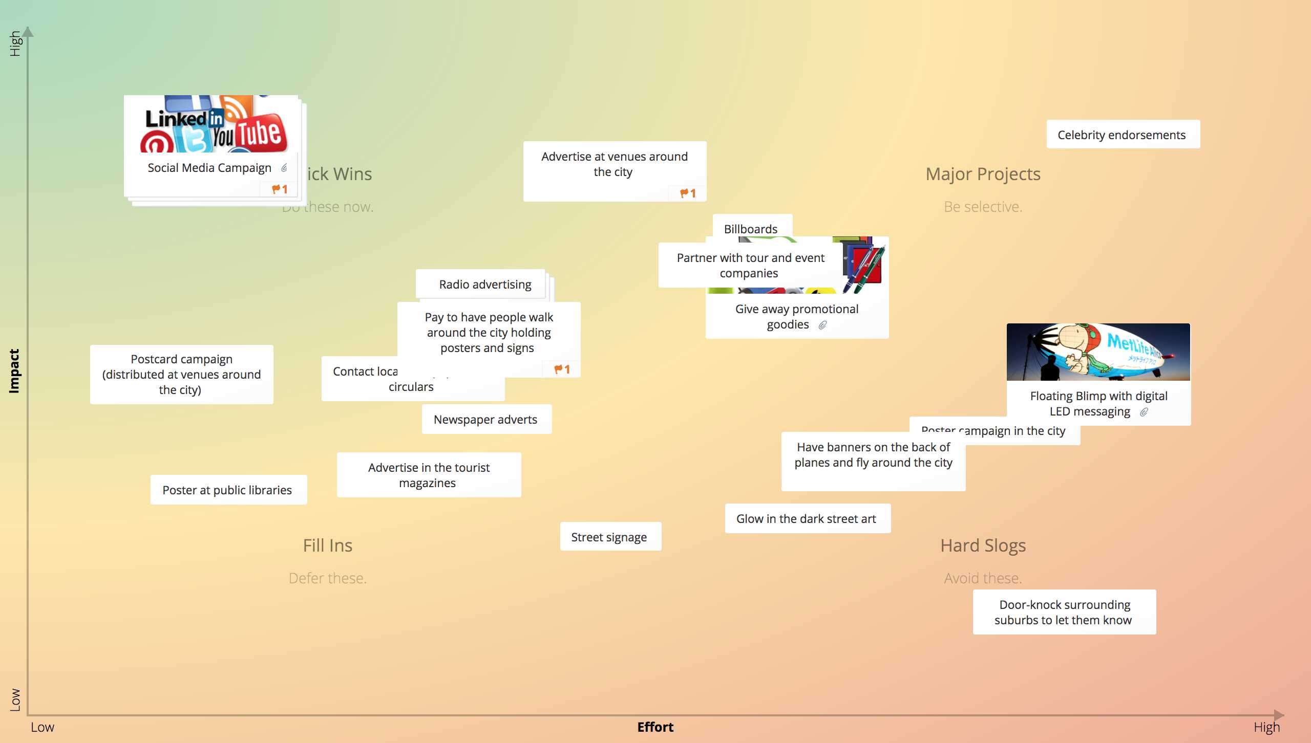 9 Prioritization Frameworks + Tools to Help You Use Them | Parabol