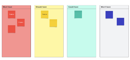 9 Prioritization Frameworks + Tools to Help You Use Them | Parabol