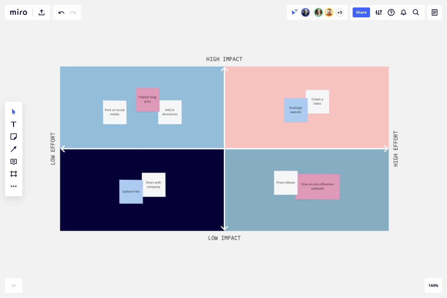9 Prioritization Frameworks + Tools to Help You Use Them | Parabol