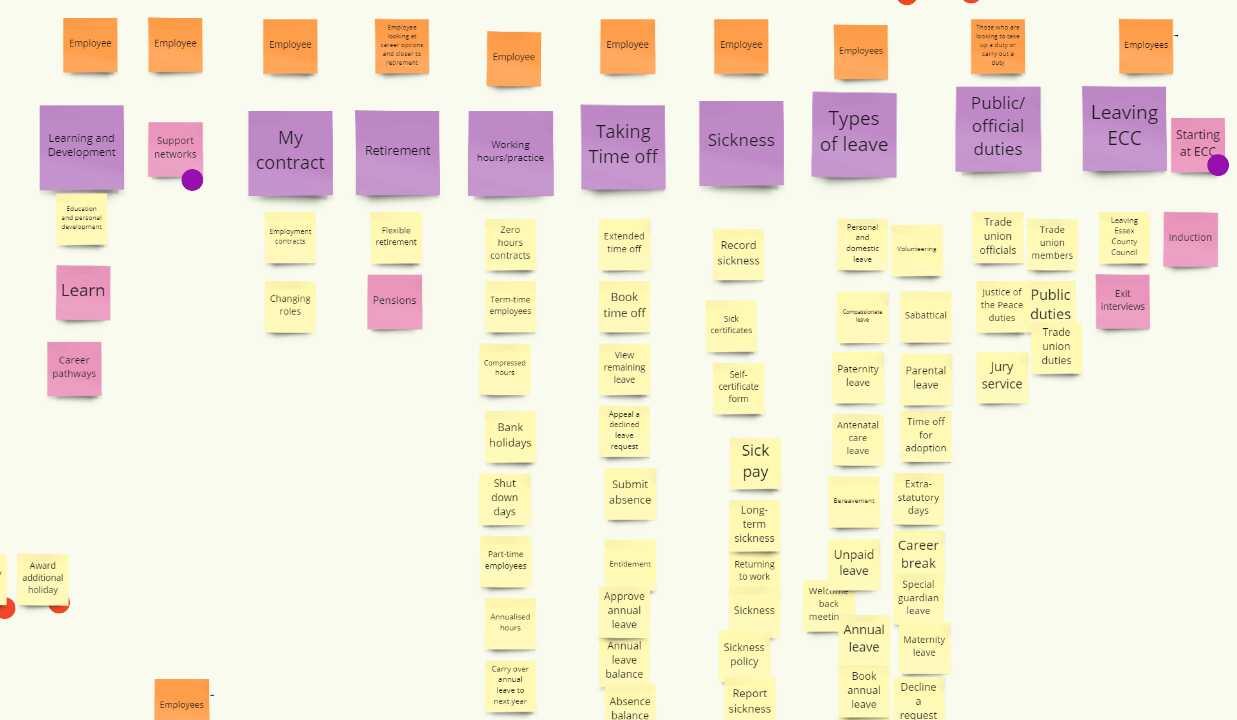 9 Prioritization Frameworks + Tools to Help You Use Them | Parabol