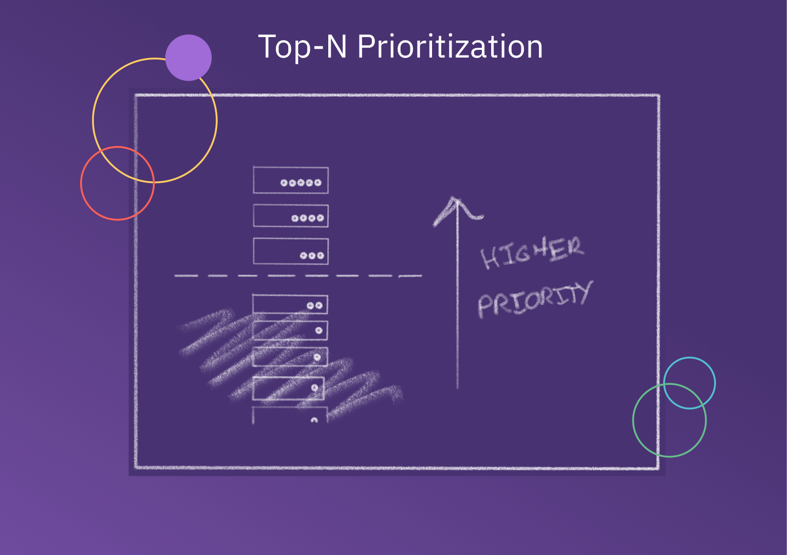 9 Prioritization Frameworks + Tools to Help You Use Them | Parabol