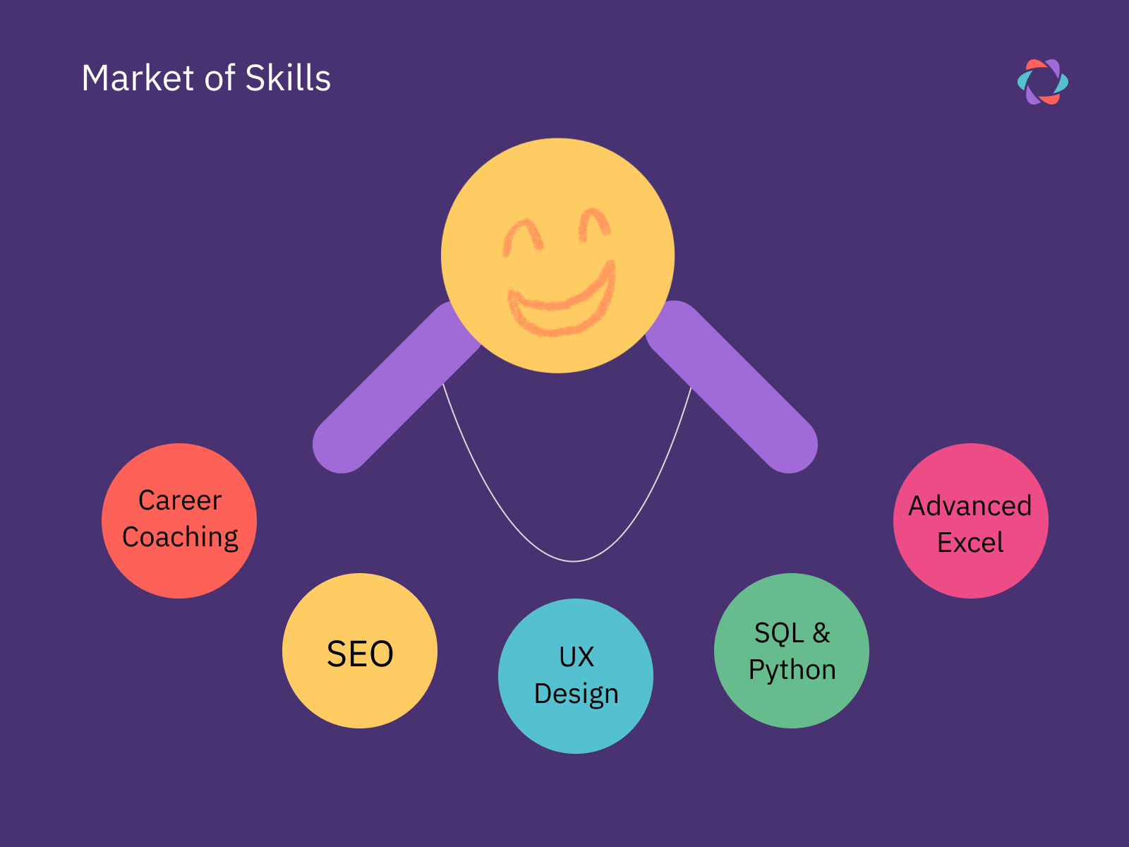 5 Team Coaching Exercises To Motivate Your Team