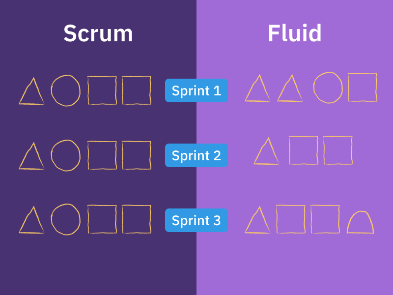 Fluid Teams: The Next Evolution of Agile? | Parabol